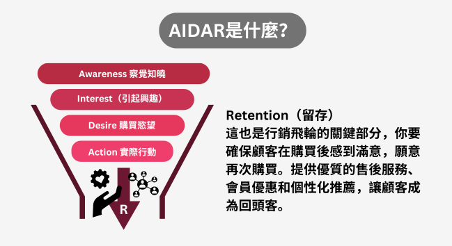 行銷漏斗再進化，行銷飛輪讓你的企業營收翻倍！2024 行銷概念一次搞懂！（上）